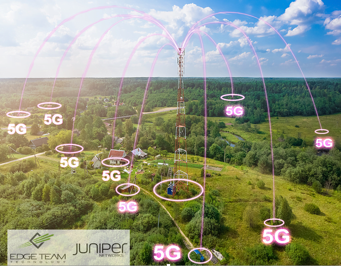 How Service Providers Support 5G Demands - EdgeTeam Technology